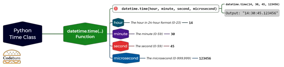 Python Datetime: Step-By-step Guide (Step-By-Step Guide) Python Datetime: Step-By-step Guide (Step-By-Step Guide)